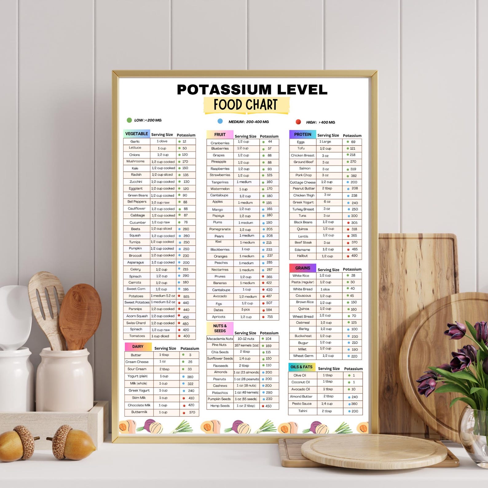 Low Potassium Diet Food List, High Potassium Food Chart Nutrition Guide ...