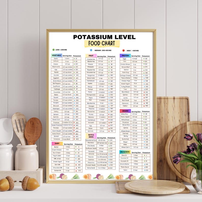 Low Potassium Diet Food List, High Potassium Food Chart Nutrition Guide ...