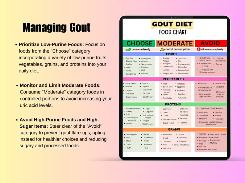 Gout Diet Food Chart, Gout Food List, Low Purine Foods or Low Uric Acid ...