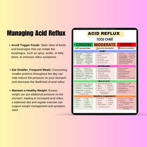 Acid Reflux Food List, GERD Meal Plan, Low Acid Foods, Heartburn Food ...