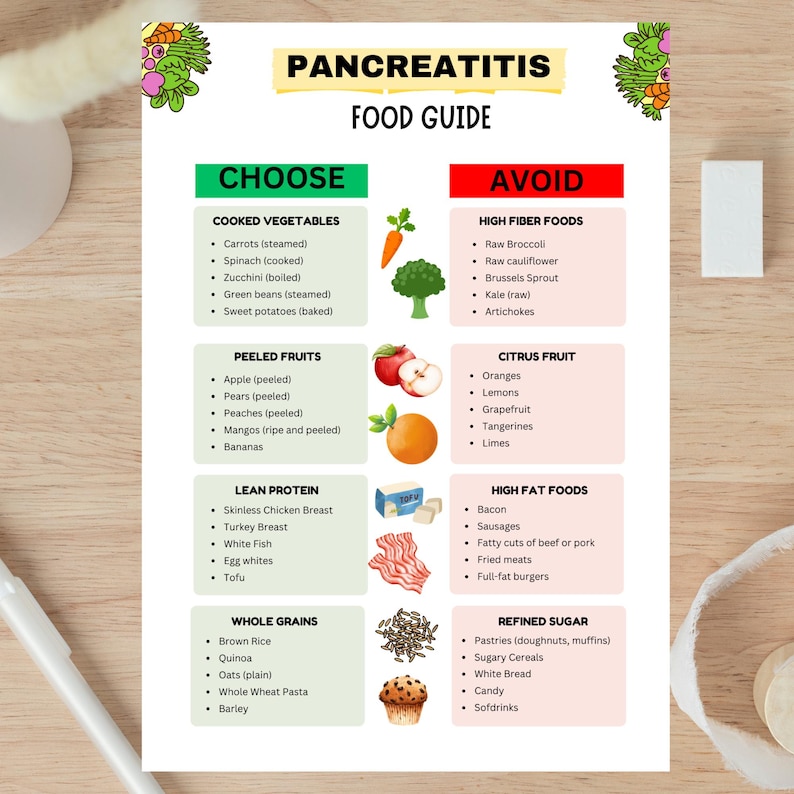 Pancreatitis Food List, Anti Inflammatory Low Fat Foods for GI ...