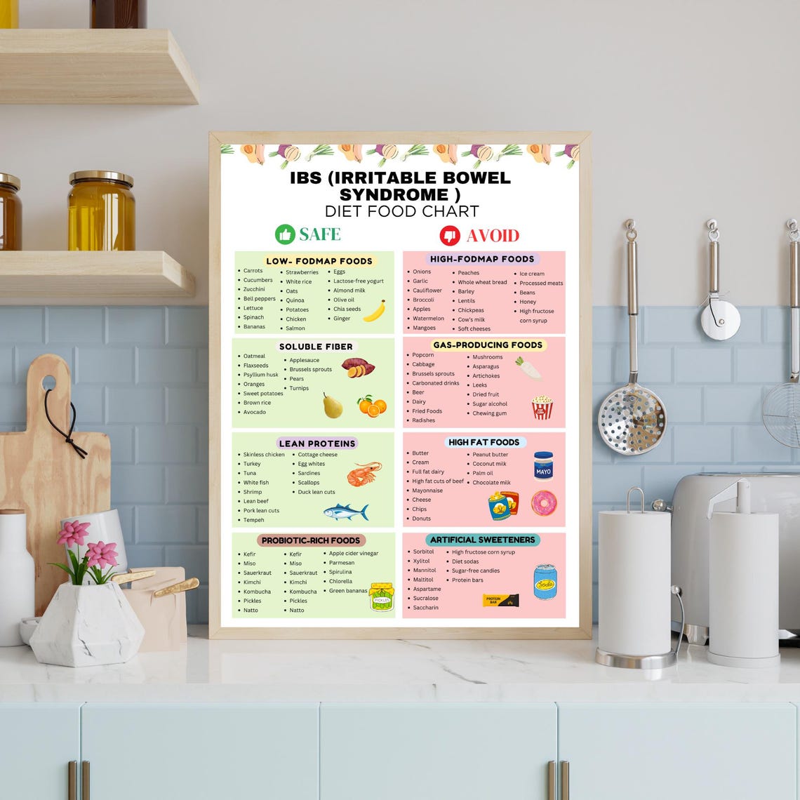 IBS Food Chart With FODMAP for Irritable Bowel Syndrome, Gut Health Anti Inflammatory Food Guide ...