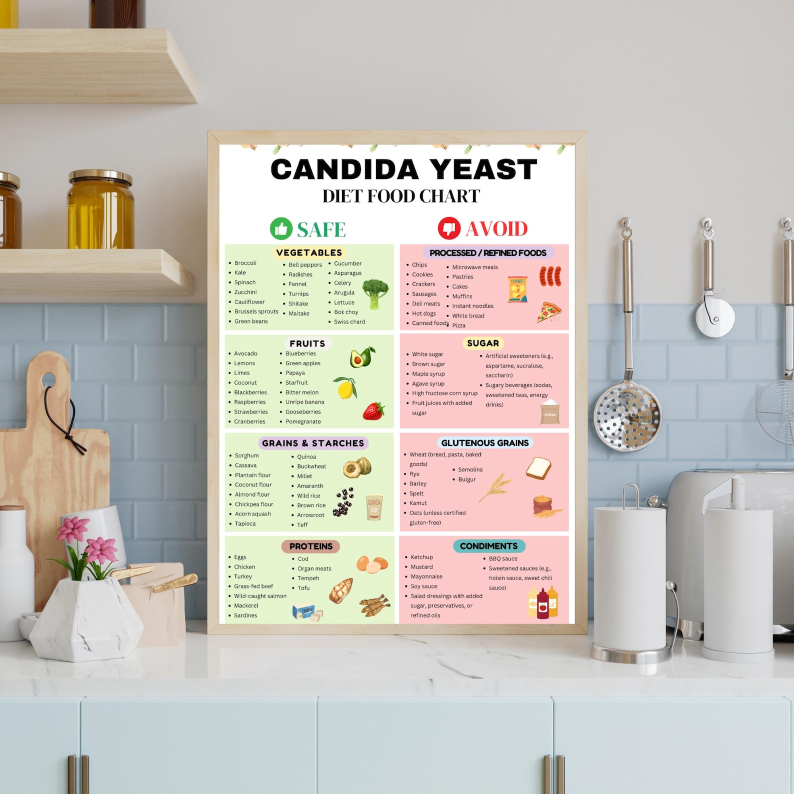 Candida Yeast Diet Food Chart on Low Sugar, Low Carb Diet, Gluten Free ...