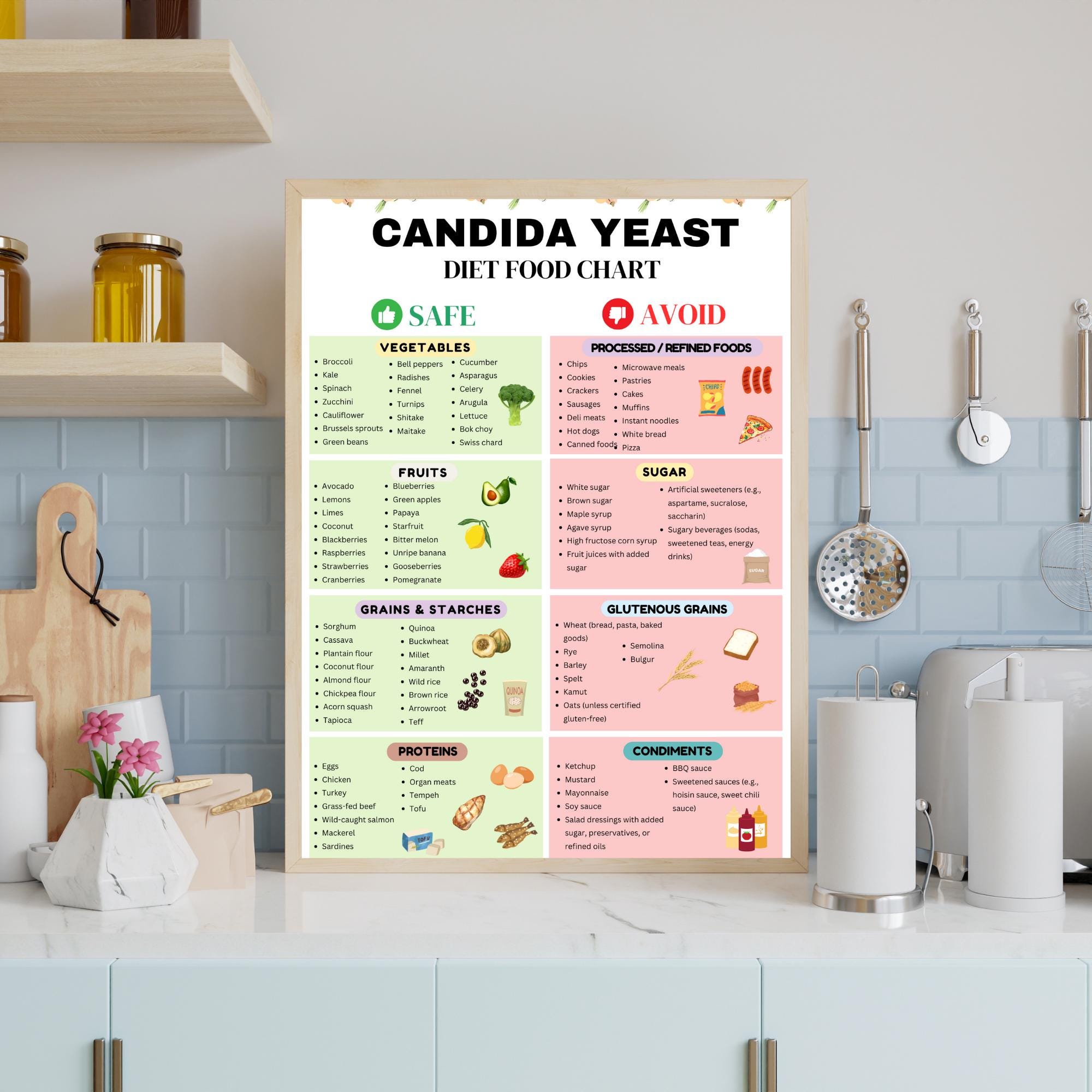 Candida Yeast Diet Food Chart on Low Sugar, Low Carb Diet, Gluten Free ...