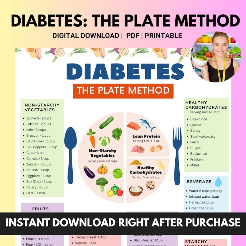 Diabetes Food List in the Plate Method, Diabetic Food List, Diabetes ...