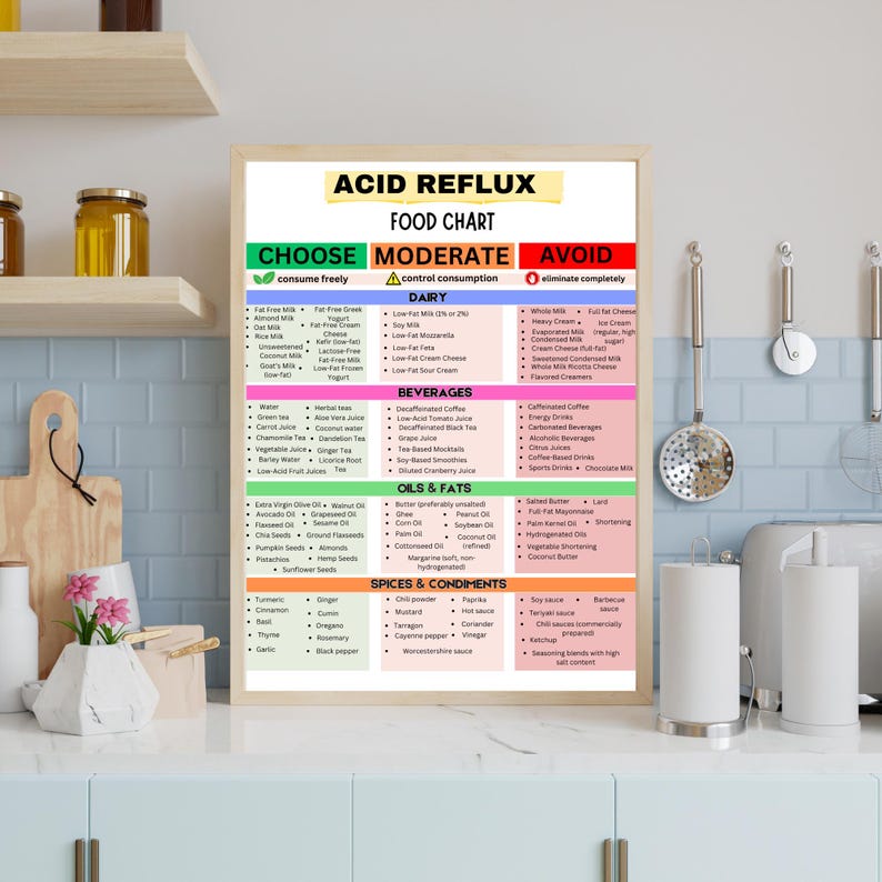 Acid Reflux Food List, GERD Meal Plan, Low Acid Foods, Heartburn Food ...