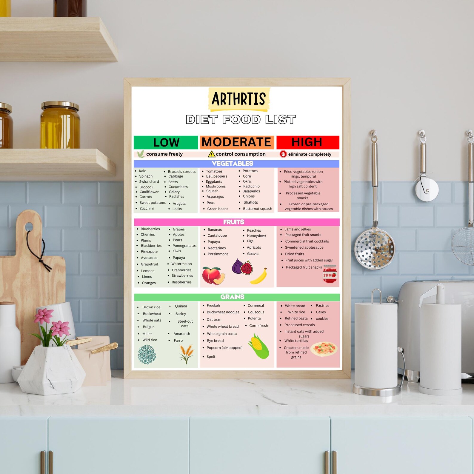 Arthritis Diet Food List, Anti Inflammatory Meal Plan for ...