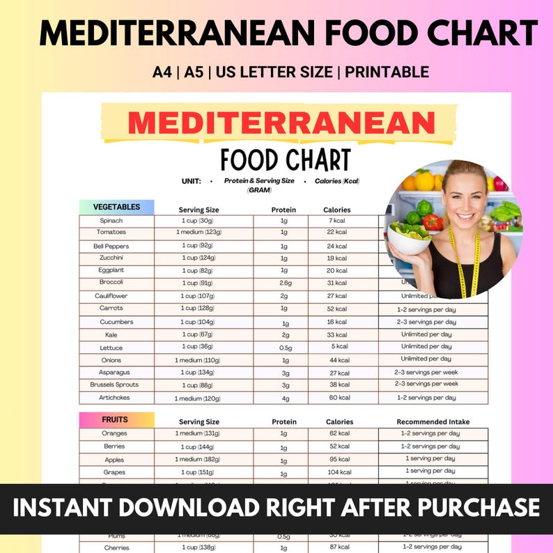 Mediterranean Diet Food Chart, Mediterranean Meal Plan and Grocery List ...