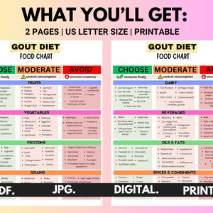 Gout Diet Food Chart, Gout Food List, Low Purine Foods or Low Uric Acid ...
