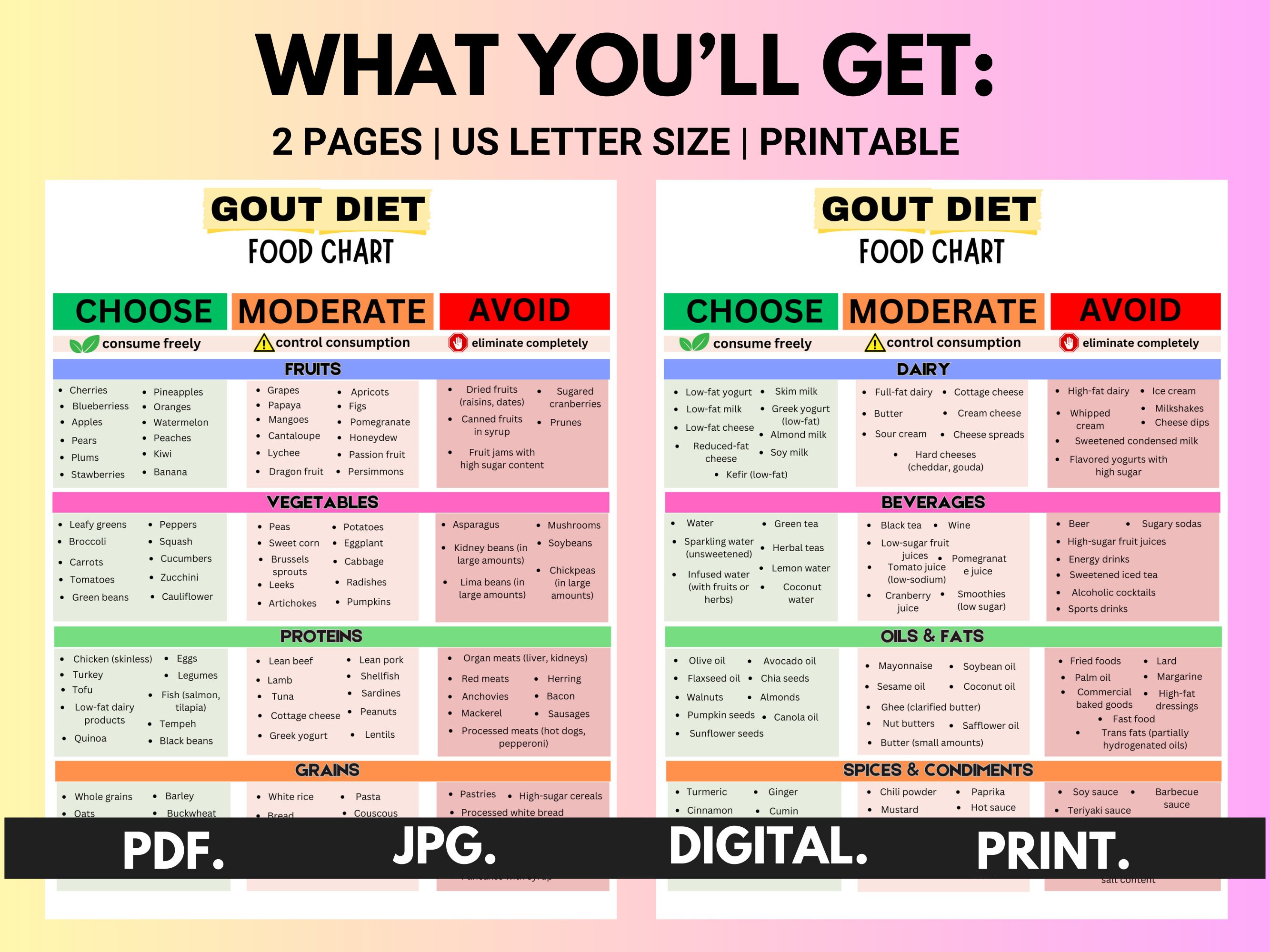 Gout Diet Food Chart, Gout Food List, Low Purine Foods or Low Uric Acid Foods Meal Plan for ...