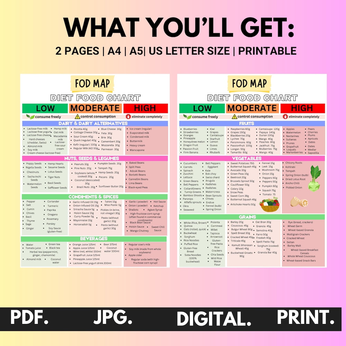 Fodmap IBS Food List and Low Roadmap Treats, Food Chart Nutrition Guide ...