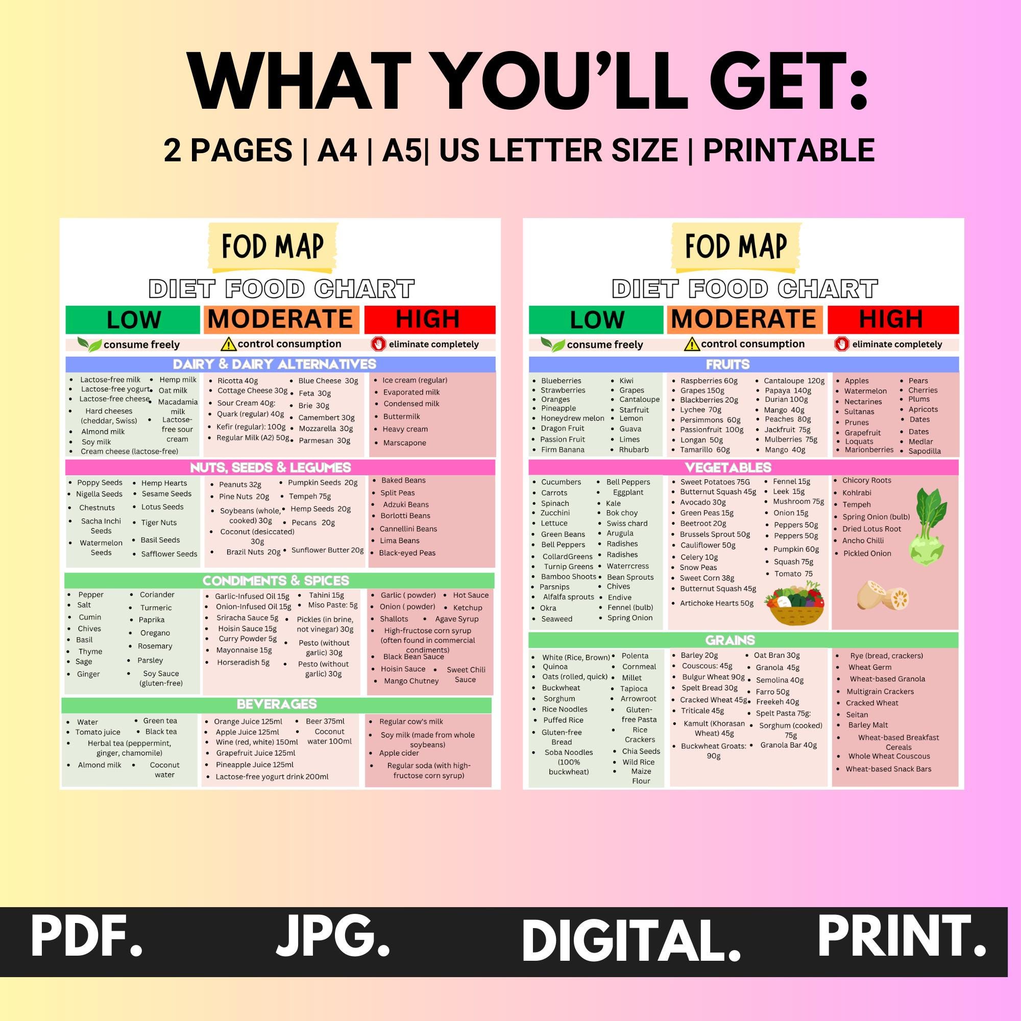 Fodmap IBS Food List and Low Roadmap Treats, Food Chart Nutrition Guide ...