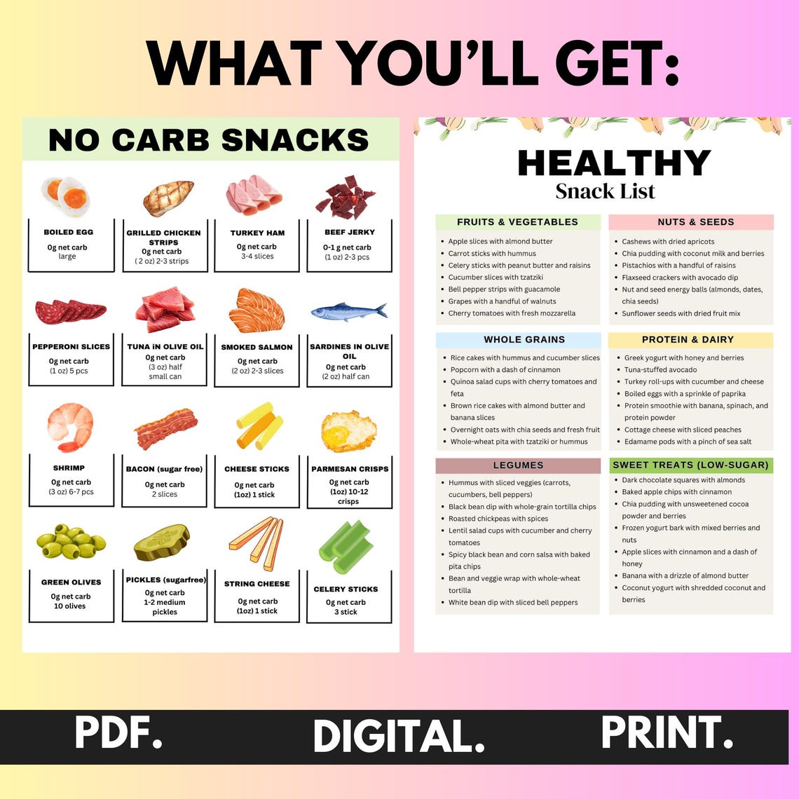 No Carb Diet Food List for Muscle Building Weight Loss Diabetic, Low ...