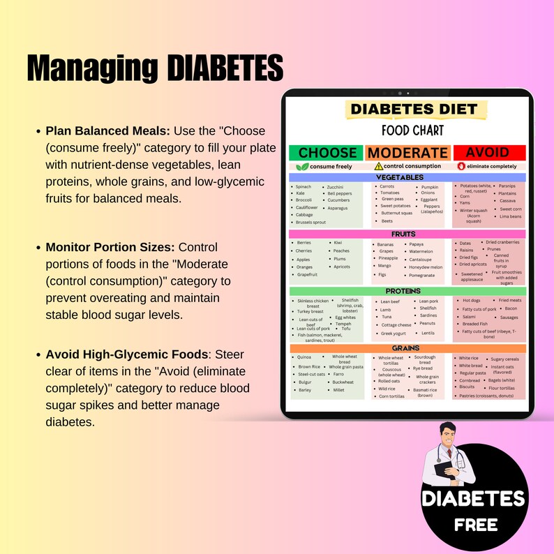 Diabetic Food List, Diabetic Food Chart, Diabetic Meal Plan, Diabetes ...