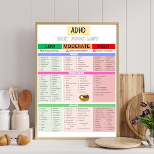 ADHD Diet Food List, Attention Deficit Hyperactivity Disorder Meal Plan ...