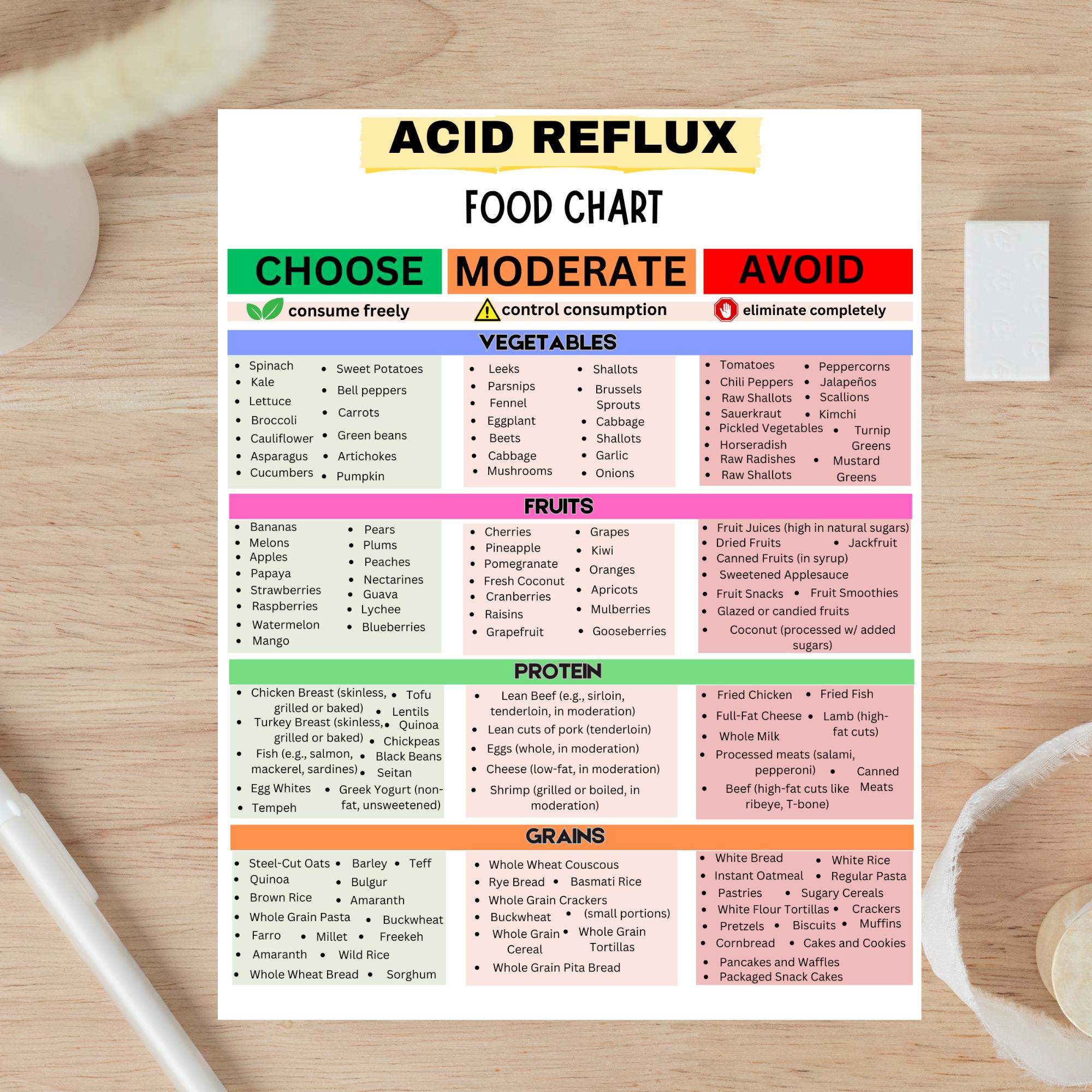 Acid Reflux Food List, GERD Meal Plan, Low Acid Foods, Heartburn Food ...
