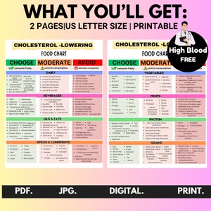 Lower Cholesterol Food Chart List, Cholesterol Lowering Food, Type 2 ...