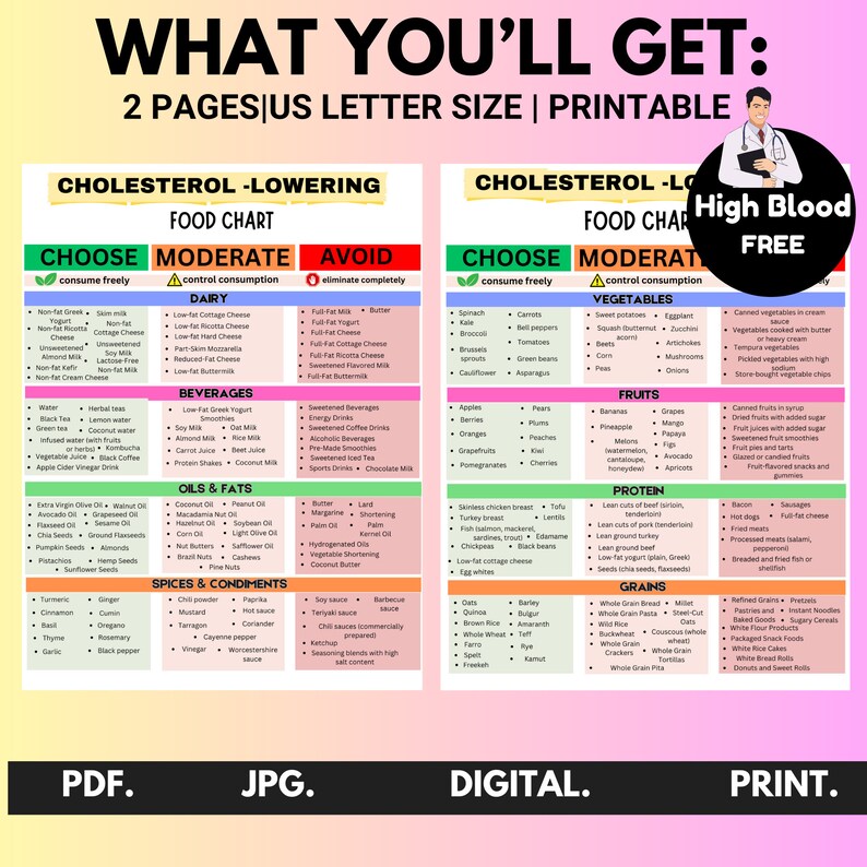 Lower Cholesterol Food Chart List, Cholesterol Lowering Food, Type 2 ...