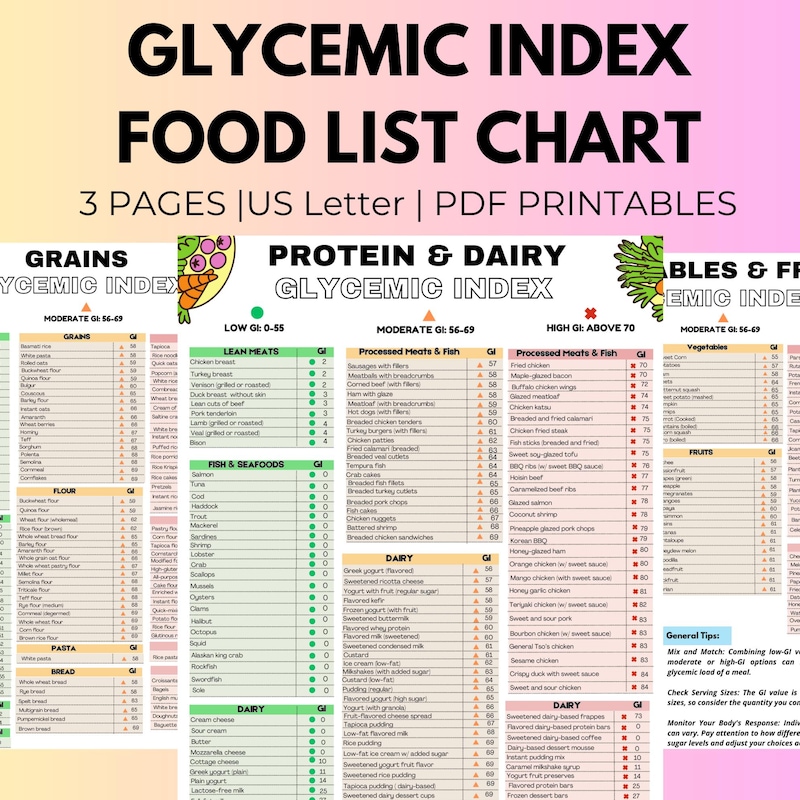 Glycemic Index Food Chart - Etsy