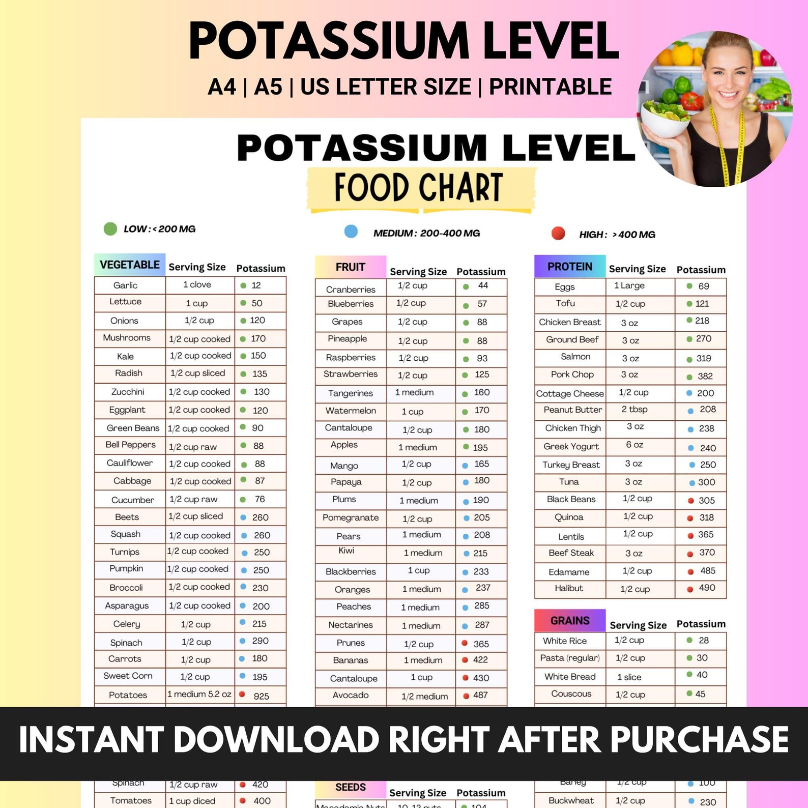Low Potassium Diet Food List, High Potassium Food Chart Nutrition Guide ...