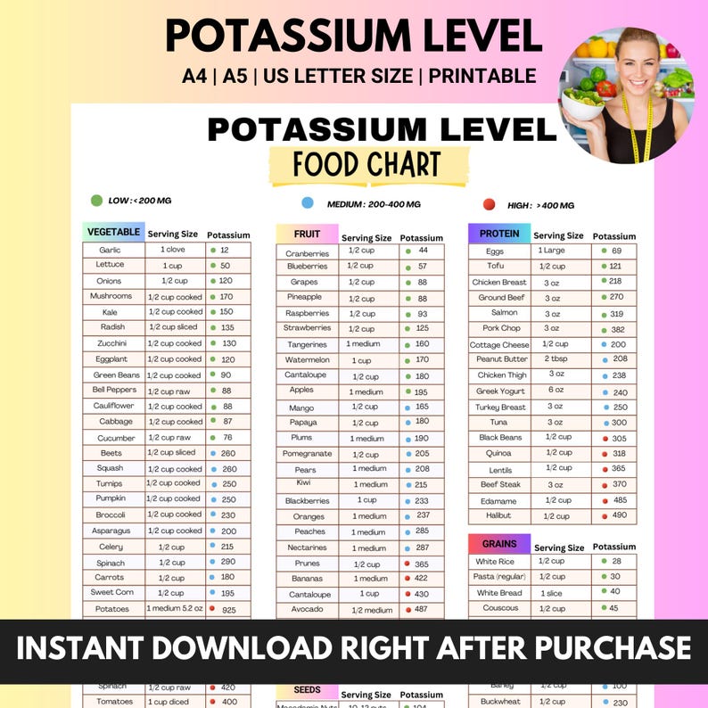 Low Potassium Diet Food List, High Potassium Food Chart Nutrition Guide ...