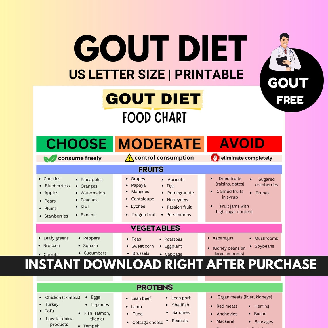 Gout Diet Food Chart, Gout Food List, Low Purine Foods or Low Uric Acid ...