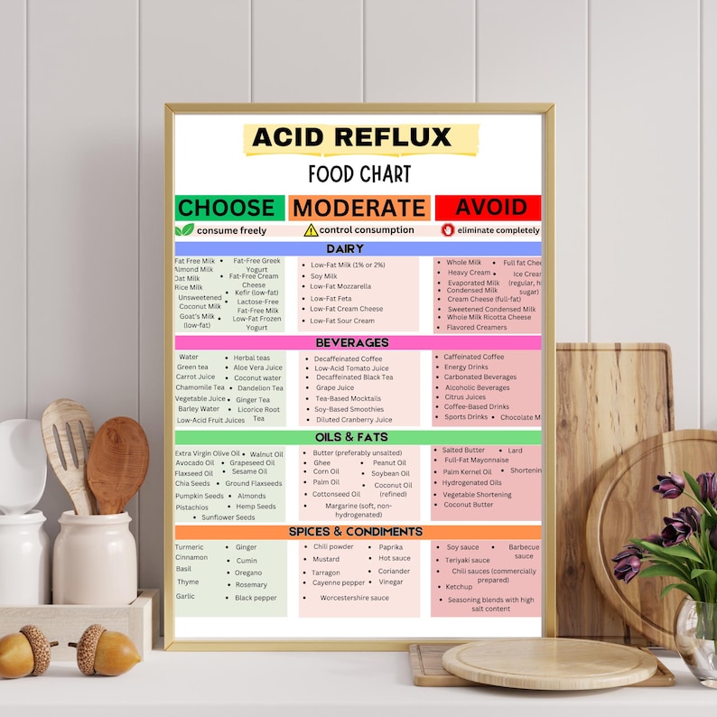Acid Reflux Food List, GERD Meal Plan, Low Acid Foods, Heartburn Food ...