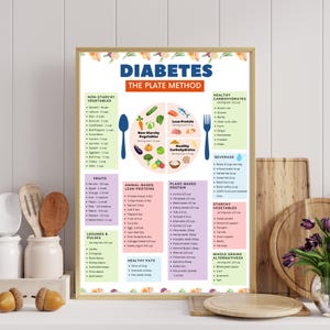Diabetes Food List in the Plate Method, Diabetic Food List, Diabetes ...