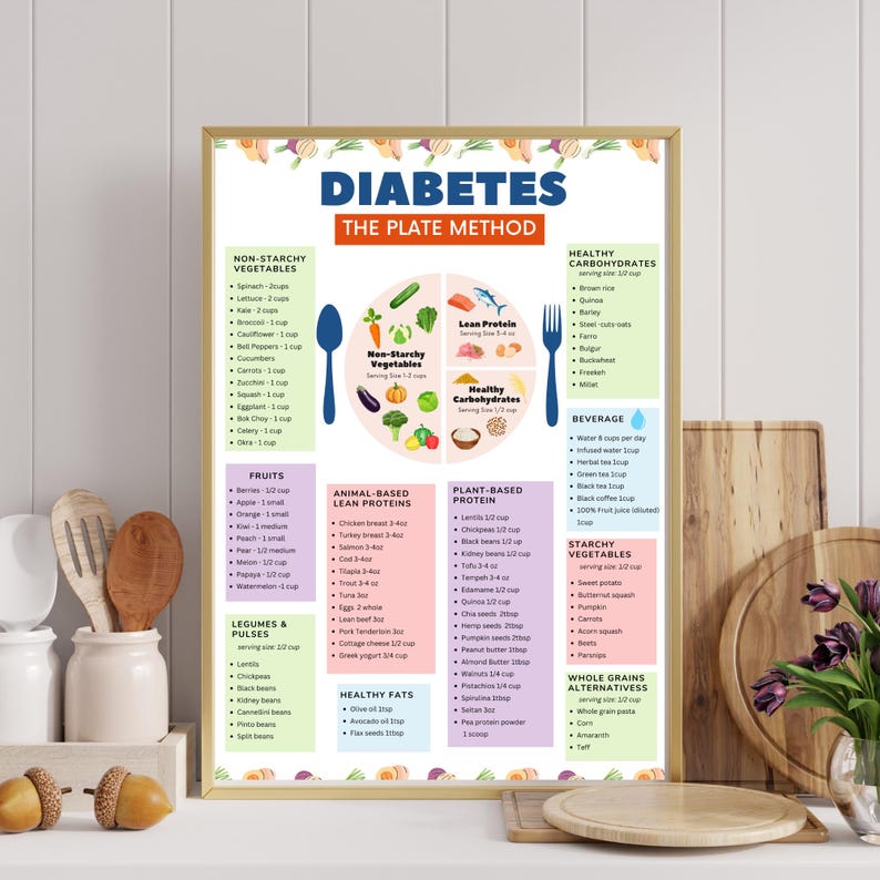 Diabetes Food List in the Plate Method, Diabetic Food List, Diabetes ...