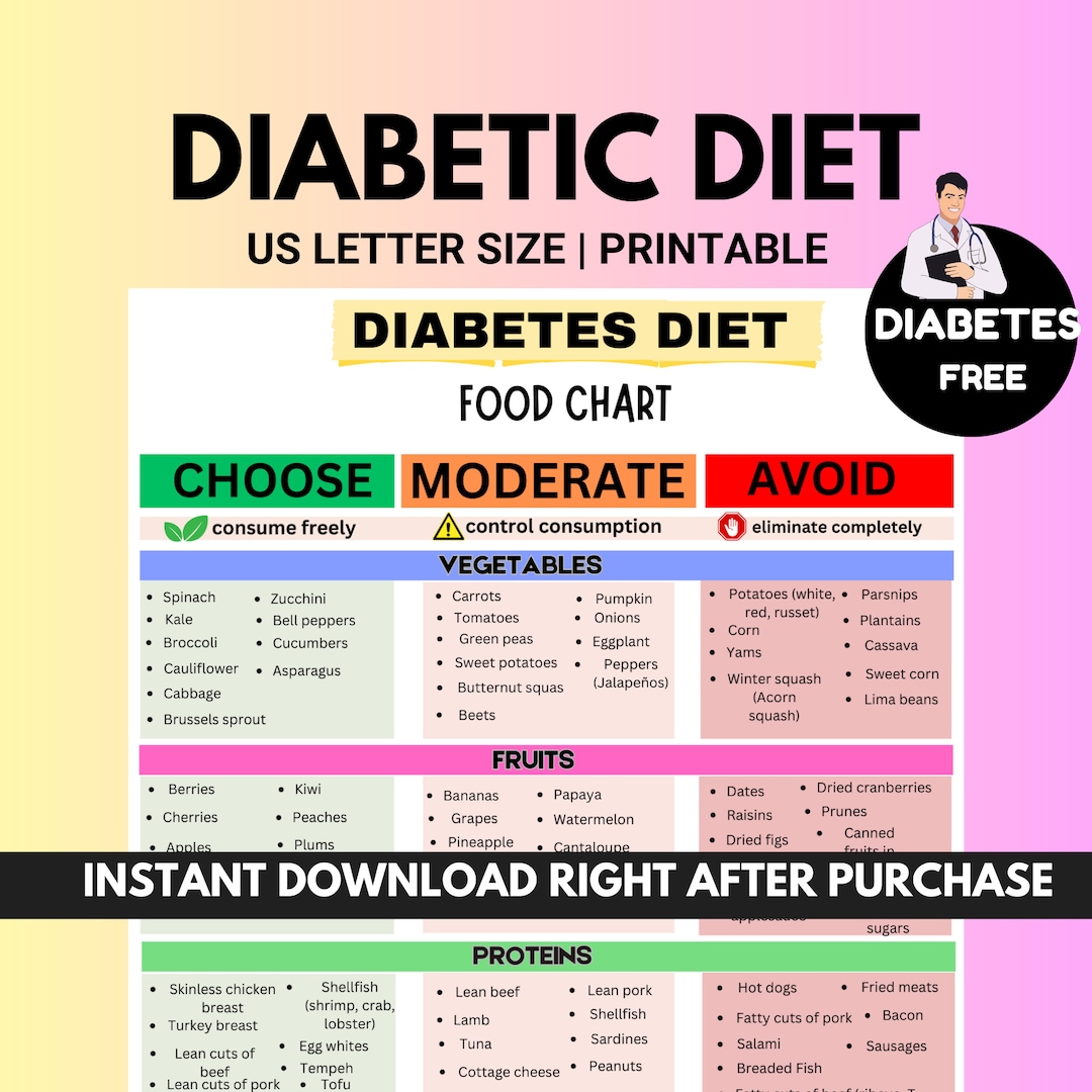 Diabetic Food List, Diabetic Food Chart, Diabetic Meal Plan, Diabetes ...