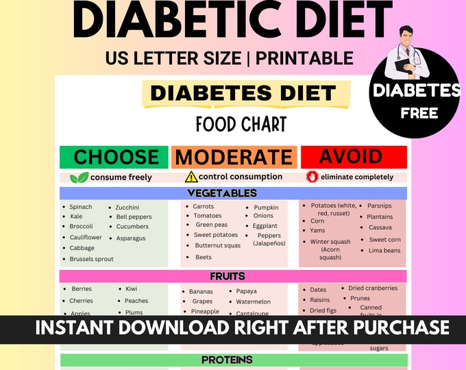 Diabetes Food List, Diabetic Food Chart, Diabetic Diet Plan, Diabetic ...