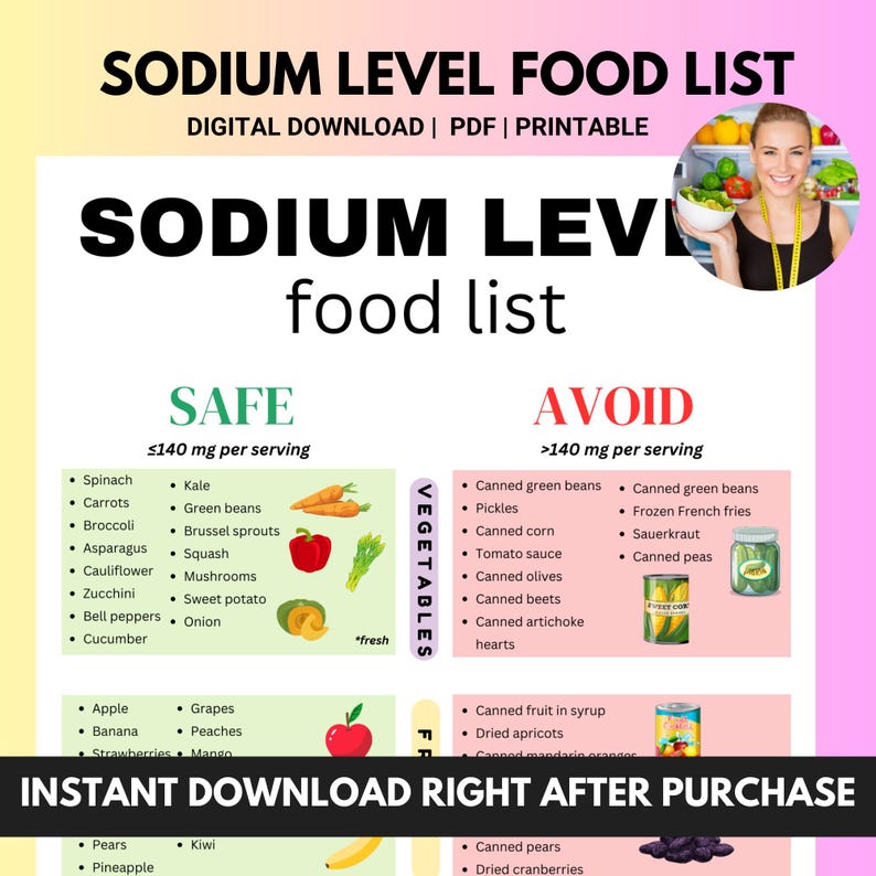 Low Sodium Food List for Low Salt Meal Plan, Food Guide for ...