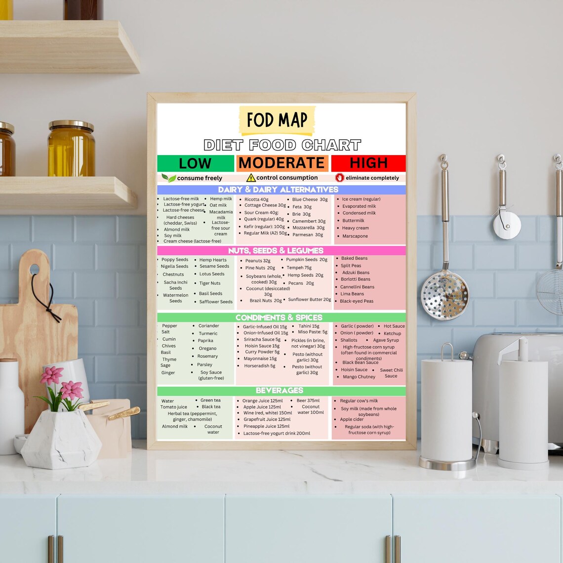 Fodmap IBS Food List and Low Roadmap Treats, Food Chart Nutrition Guide for IBS Meal Plan and ...