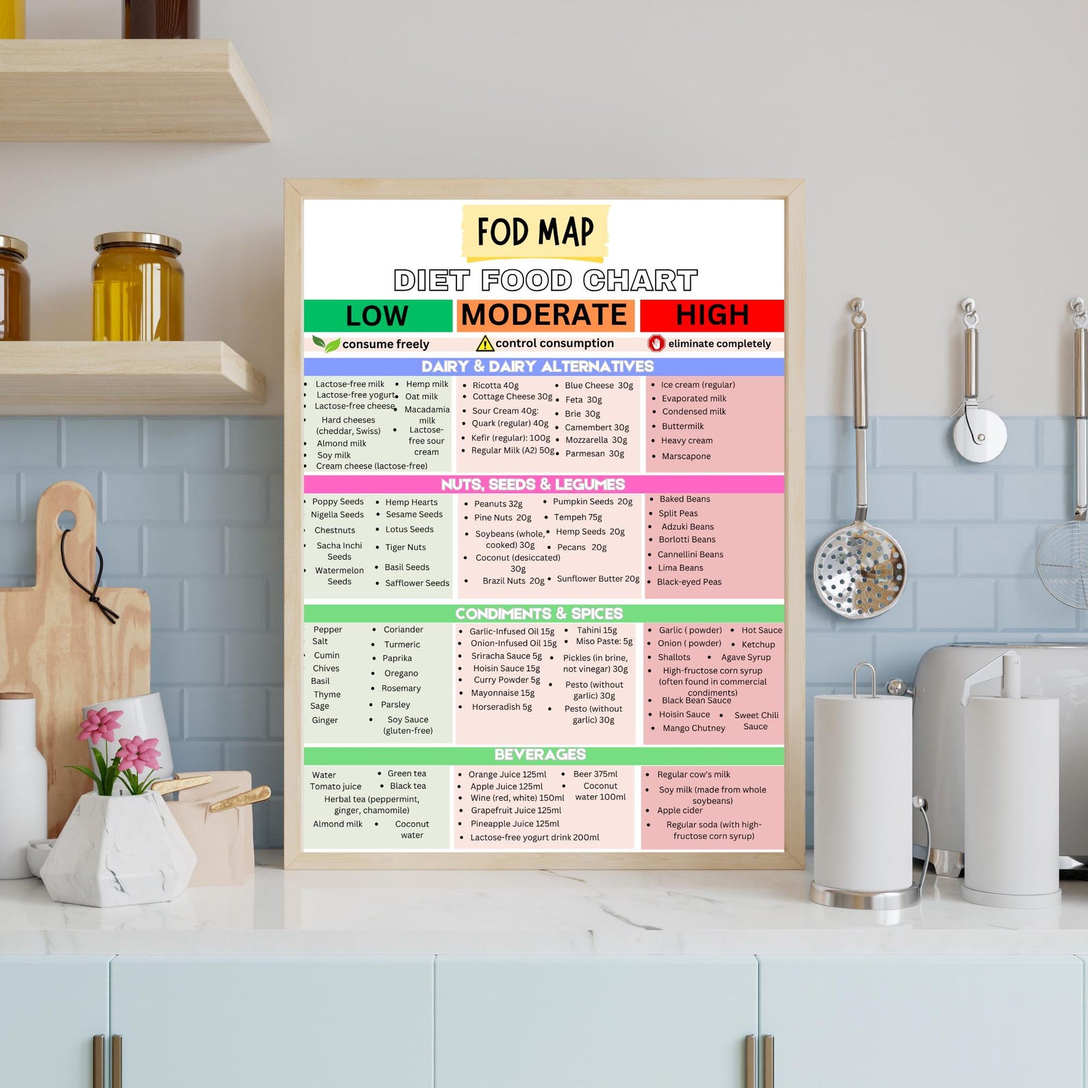 Fodmap IBS Food List and Low Roadmap Treats, Food Chart Nutrition Guide for IBS Meal Plan and ...