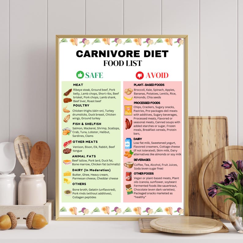 Carnivore Diet Food List, High Protein Carnivore Diet List, Meat Only ...