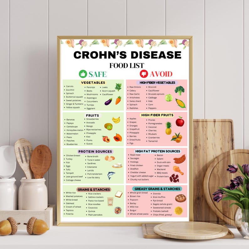 Crohns Disease Diet Food List, Autoimmune Disease and IBD Food Chart ...