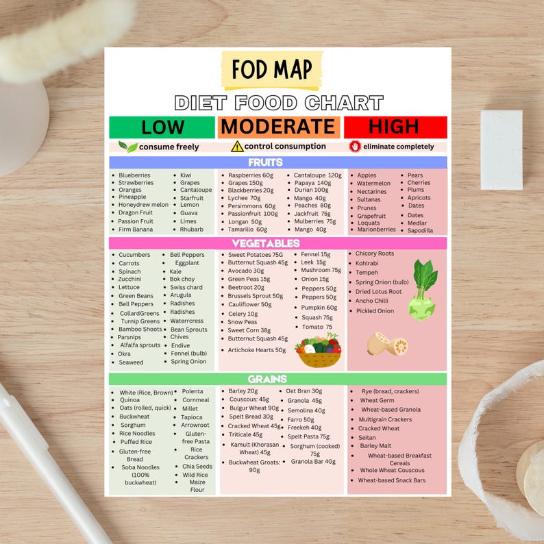 Fodmap IBS Food List and Low Roadmap Treats, Food Chart Nutrition Guide ...
