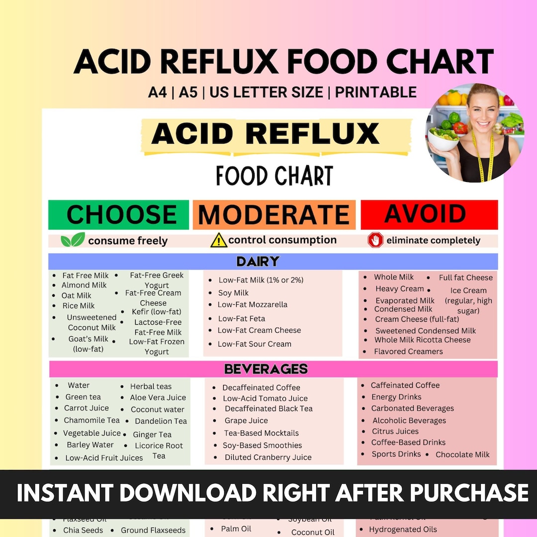 Acid Reflux Food List, GERD Meal Plan, Low Acid Foods, Heartburn Food Meal, Grocery List ...