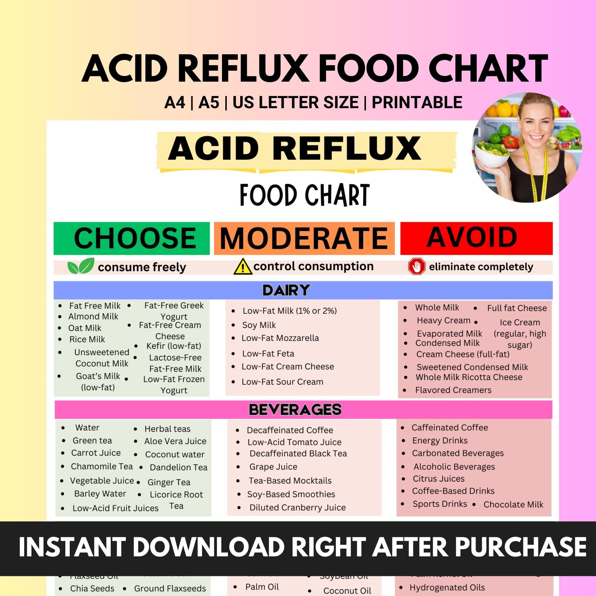 Acid Reflux Food List, GERD Meal Plan, Low Acid Foods, Heartburn Food Meal, Grocery List ...