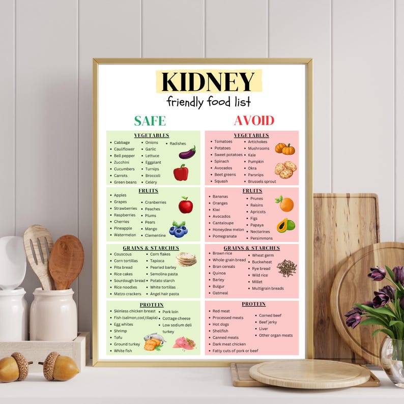 Kidney Friendly Diet Food Chart, Kidney Disease Food List, Renal Diet ...