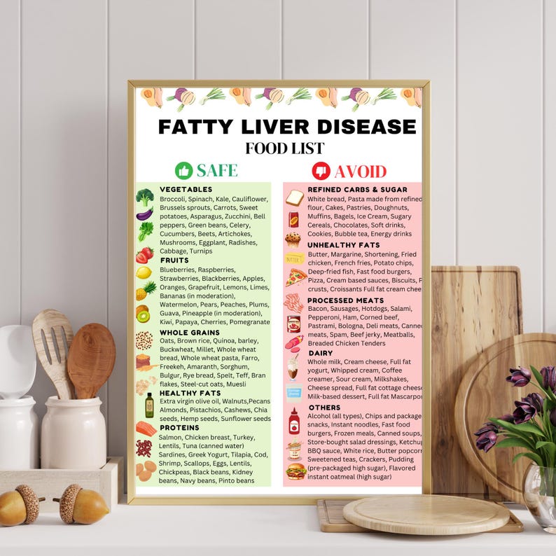 Fatty Liver Disease Diet Chart and Food List, Anti Inflammatory NAFLD ...