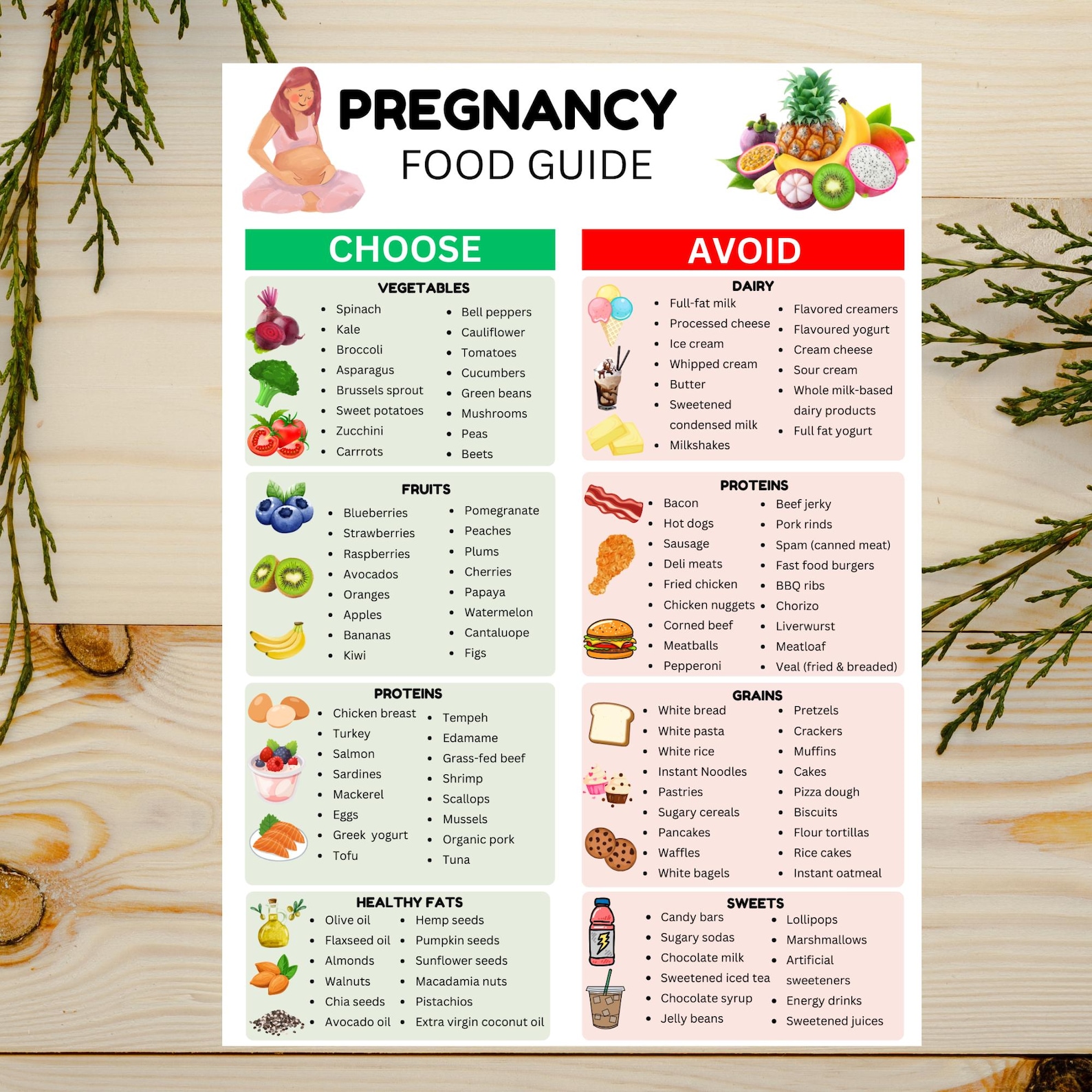 Pregnancy Food Diet Chart, IVF and IUI Super Foods, Fertility Food ...