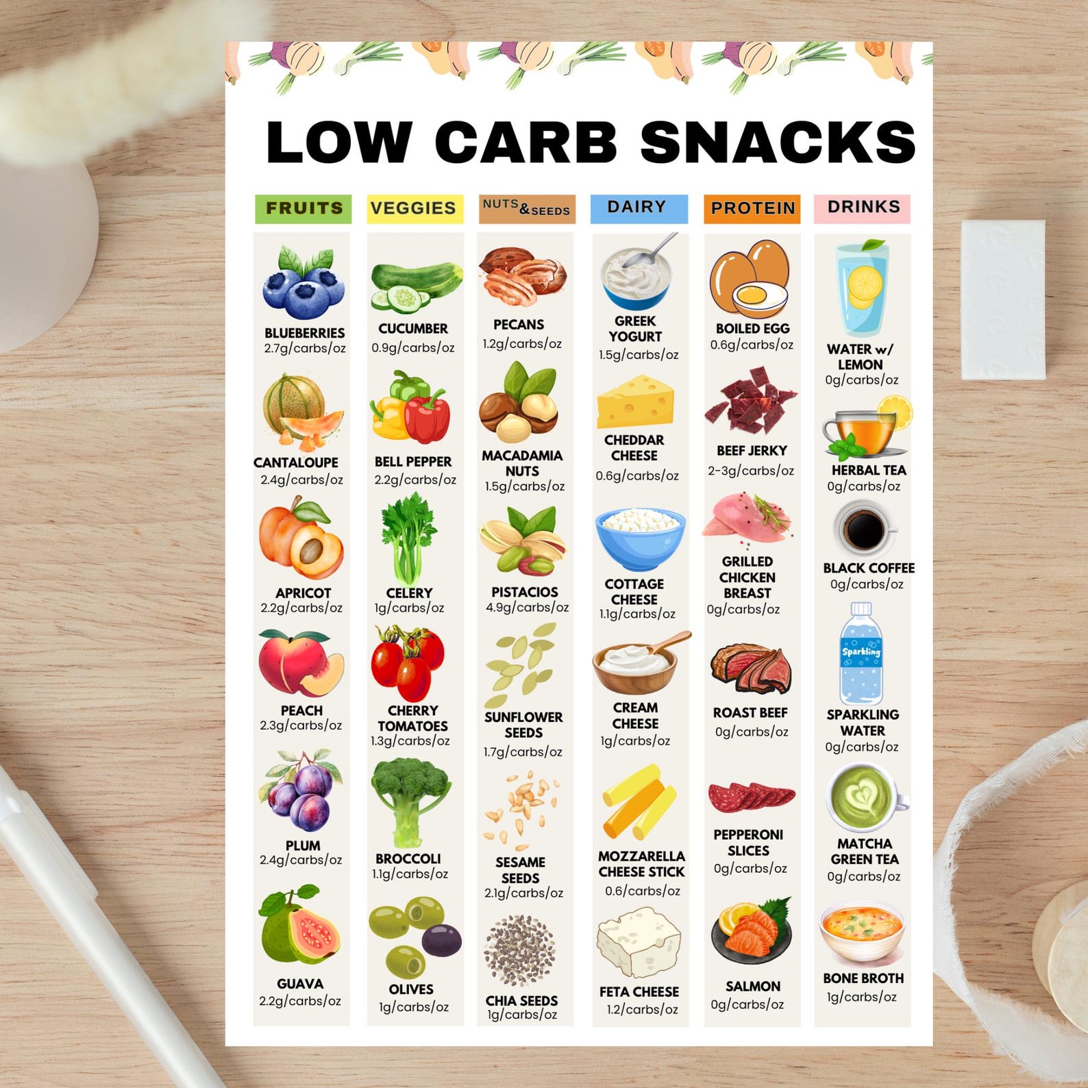 Low Carb Snack List for Keto Diet, Low Carb Grocery List, Low Carb Food ...