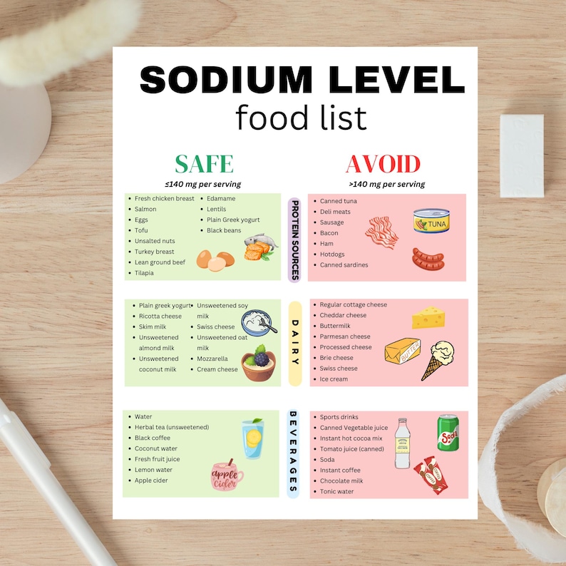 Low Sodium Food List for Low Salt Meal Plan, Food Guide for ...