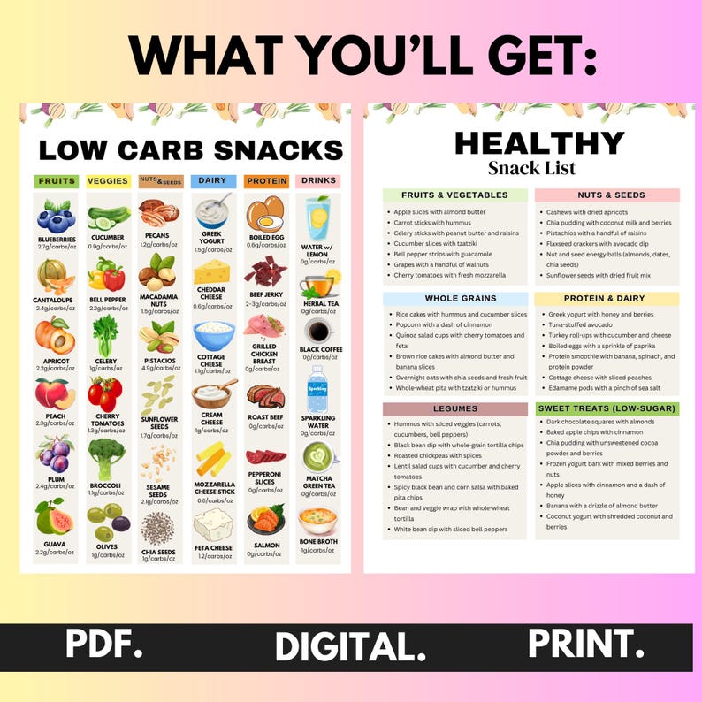 Low Carb Snack List for Keto Diet, Low Carb Grocery List, Low Carb Food ...