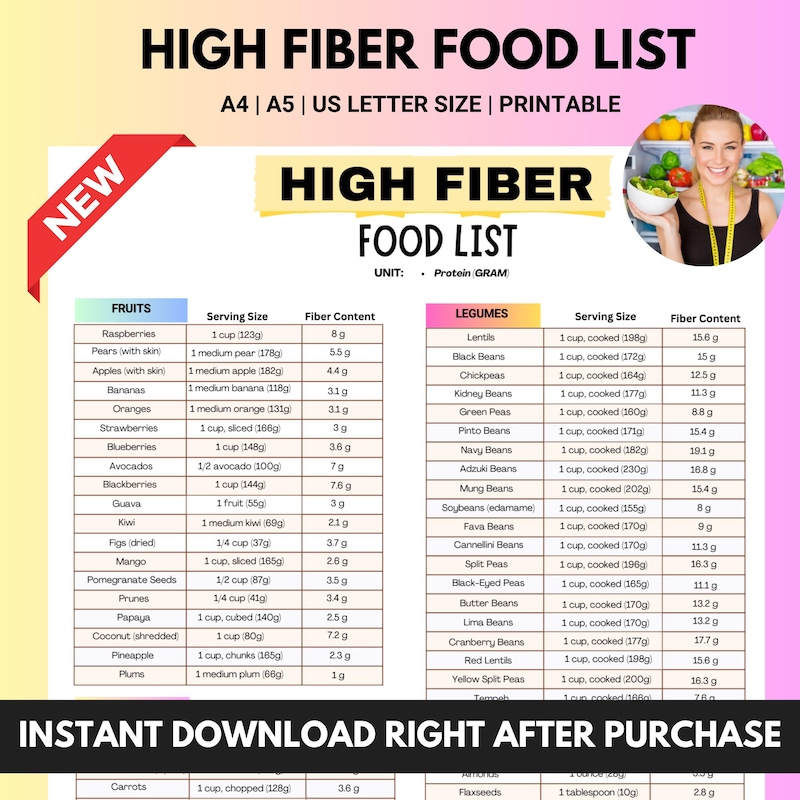 High Fiber Food Chart - Etsy