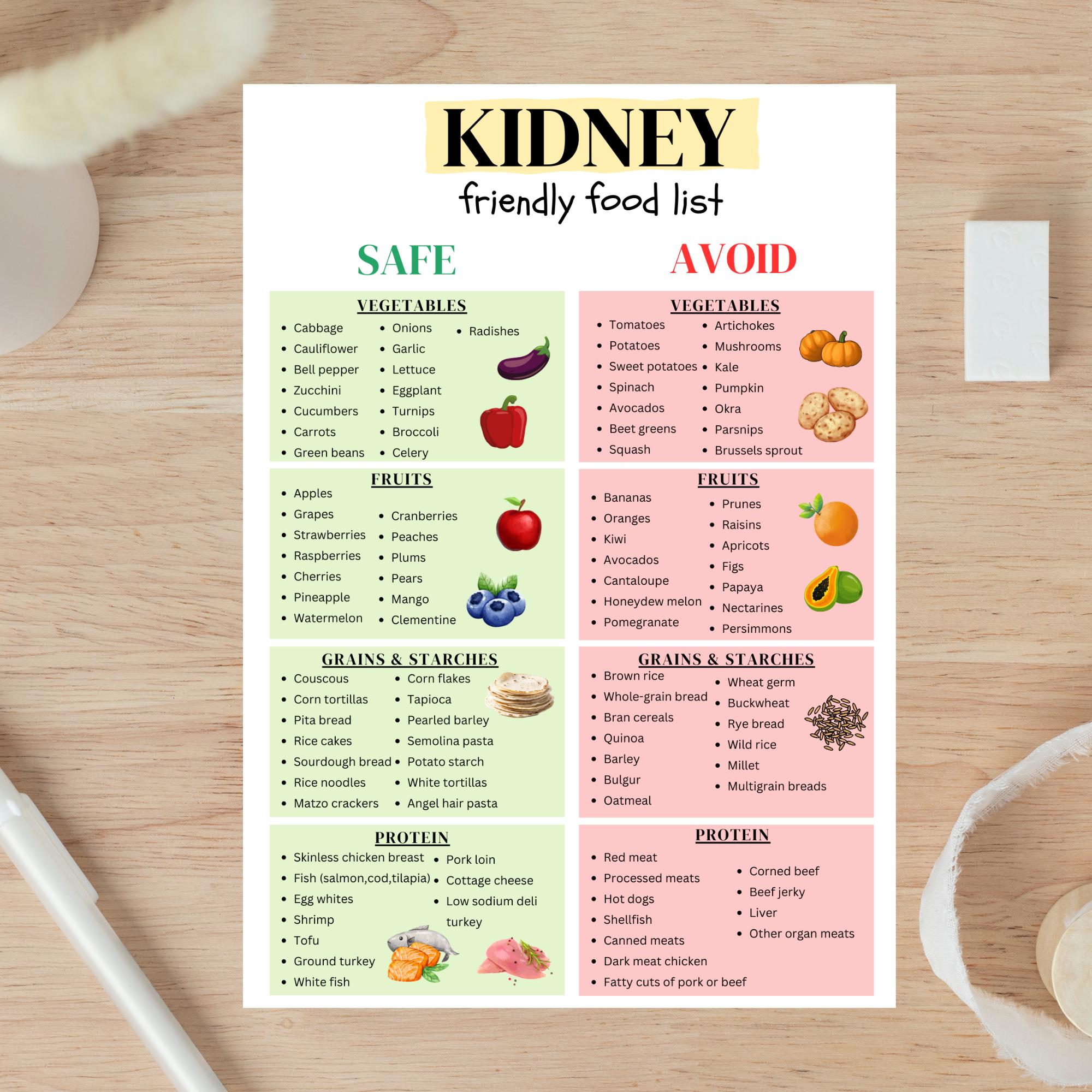 Kidney Friendly Diet Food Chart, Kidney Disease Food List, Renal Diet ...