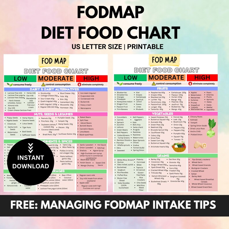 Fodmap Diet IBS Food List and Low Fodmap, Food Chart Nutrition Guide ...