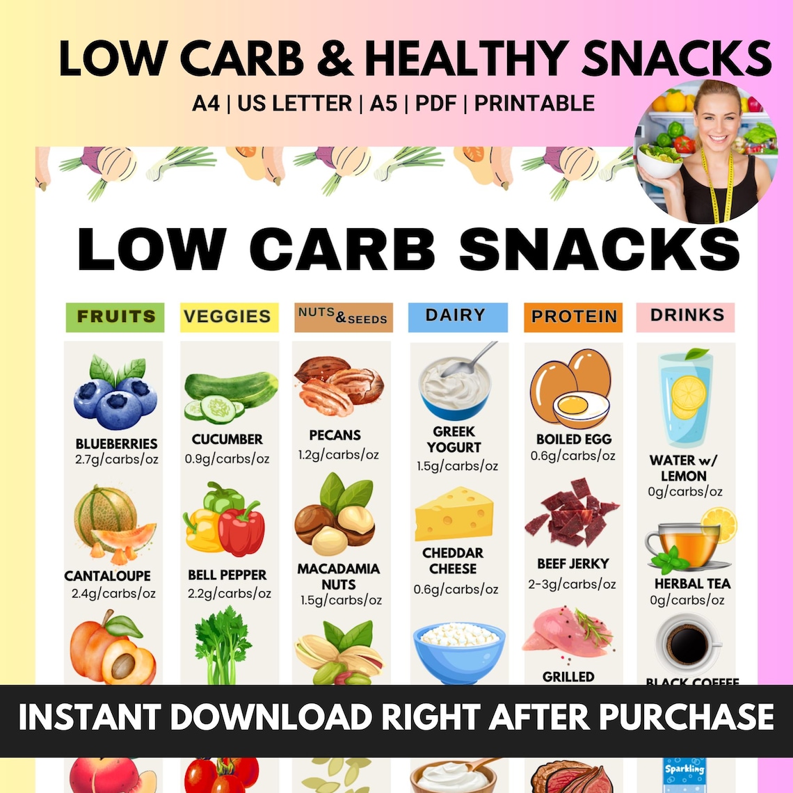Low Carb Snack List for Keto Diet, Low Carb Grocery List, Low Carb Food ...