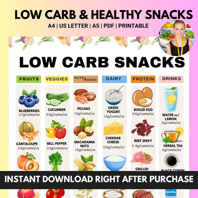 Low Carb Snack List for Keto Diet, Low Carb Grocery List, Low Carb Food ...